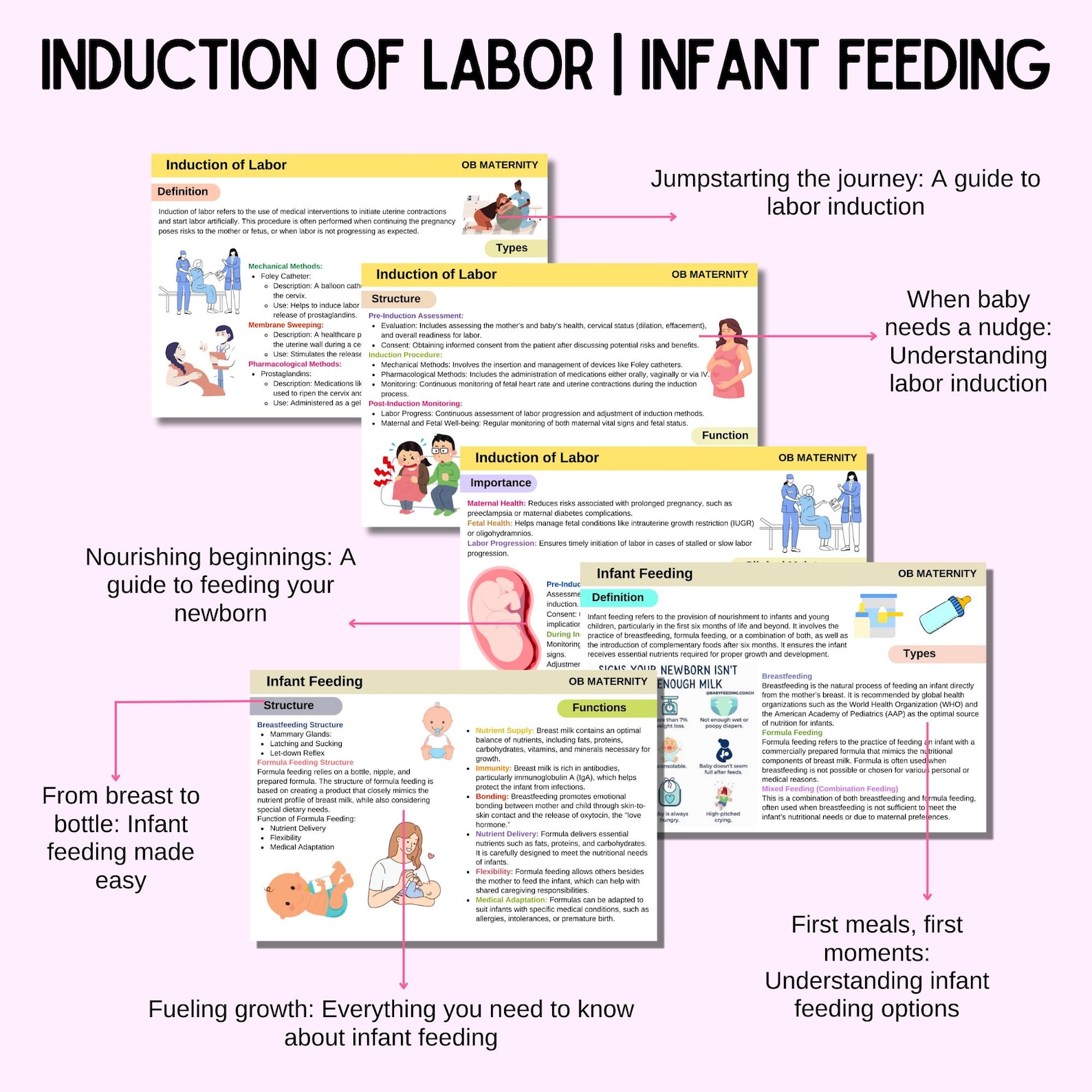 OB Maternity Flashcards, OB Nursing Study Guide, Labor and Delivery ...