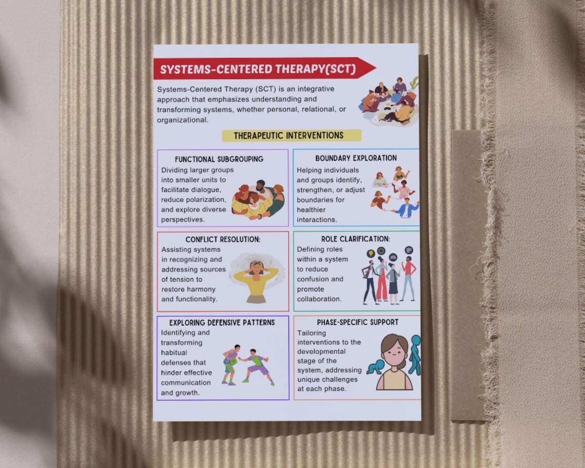 1000+ Therapeutic Intervention | Therapy Interventions | Therapy ...