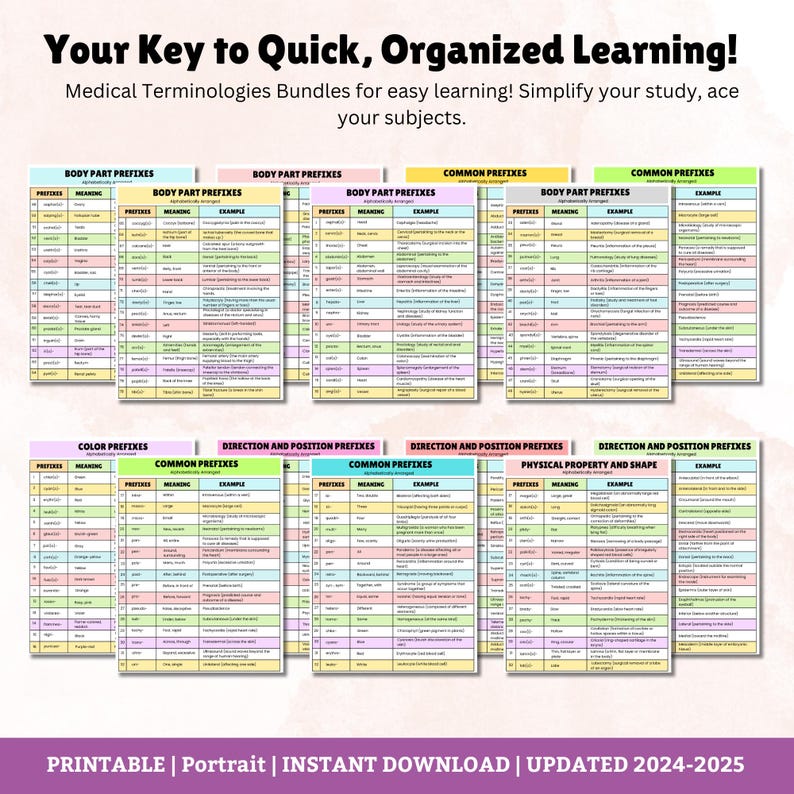 Complete Medical Terminology Prefixes and Suffixes | Study Guide ...