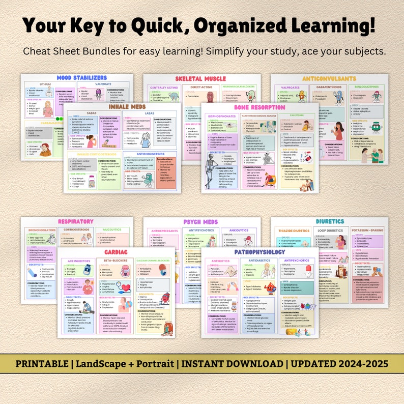 Nursing Cheat Sheet Bundle 15 Pages Nursing Notes Pharmacology Cheat ...
