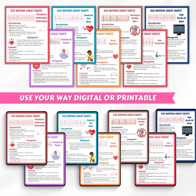 ECG Rhythm & Arrhythmias Cheat Sheets Bundle | EKG Interpretation ...