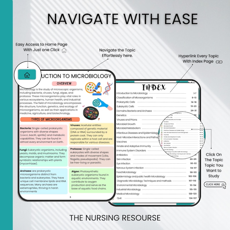 Microbiology Notes Fully Hyperlinked With Flashcards and Stickers ...