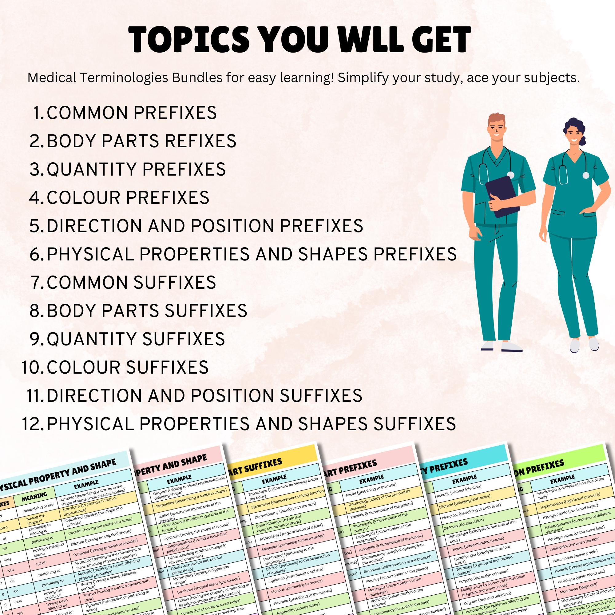 Complete Medical Terminology Prefixes and Suffixes | Study Guide ...