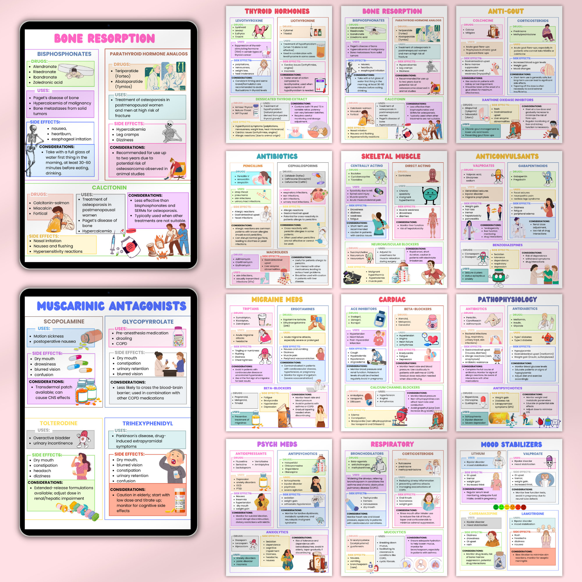 Cheat Sheet Bundle for Nursing | Nursing Notes | Nursing Cheat Sheet ...