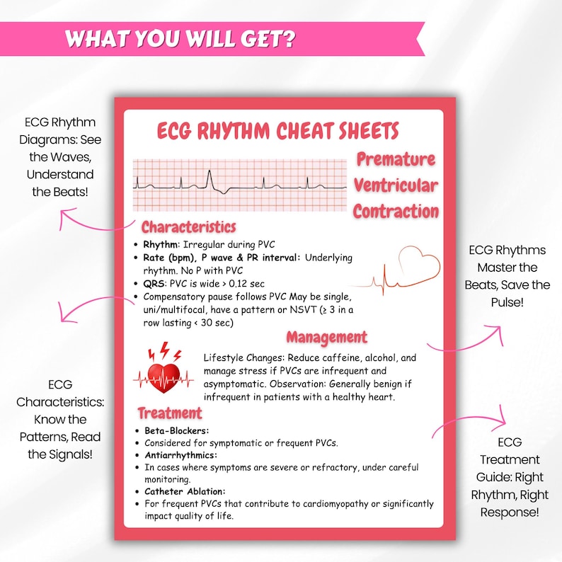 ECG Rhythm & Arrhythmias Cheat Sheets Bundle | EKG Interpretation ...