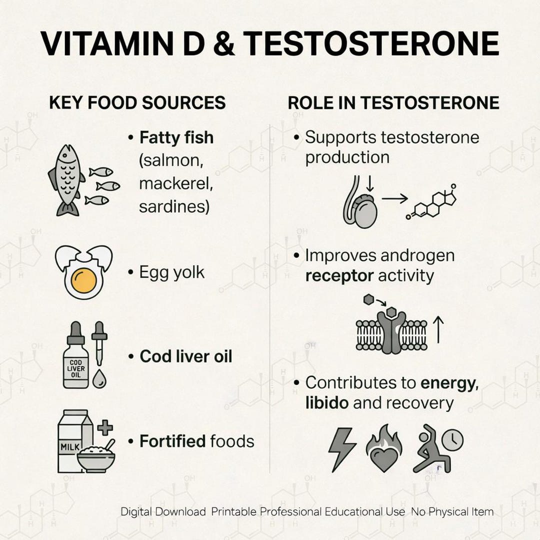 Vitamin D & Testosterone – Food Sources and Hormonal Effects (science ...