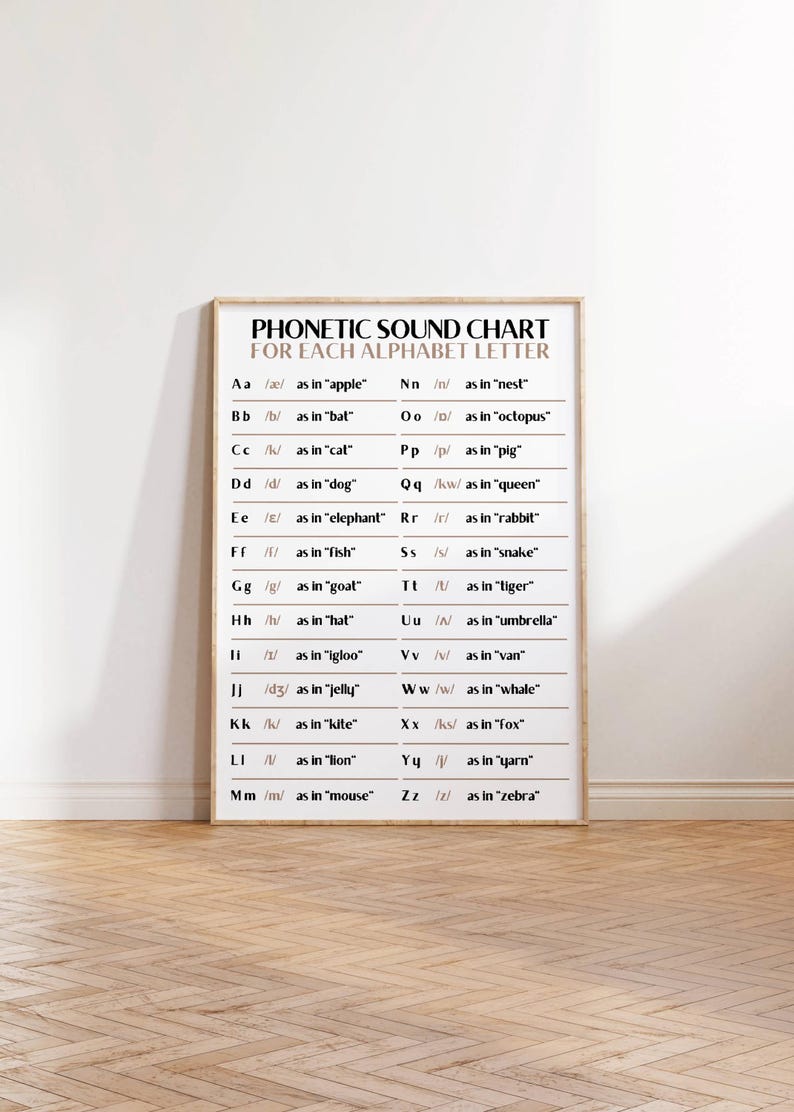 Alphabet & Phonics Chart Set: Animal Facts, Kids Classroom Decor ...