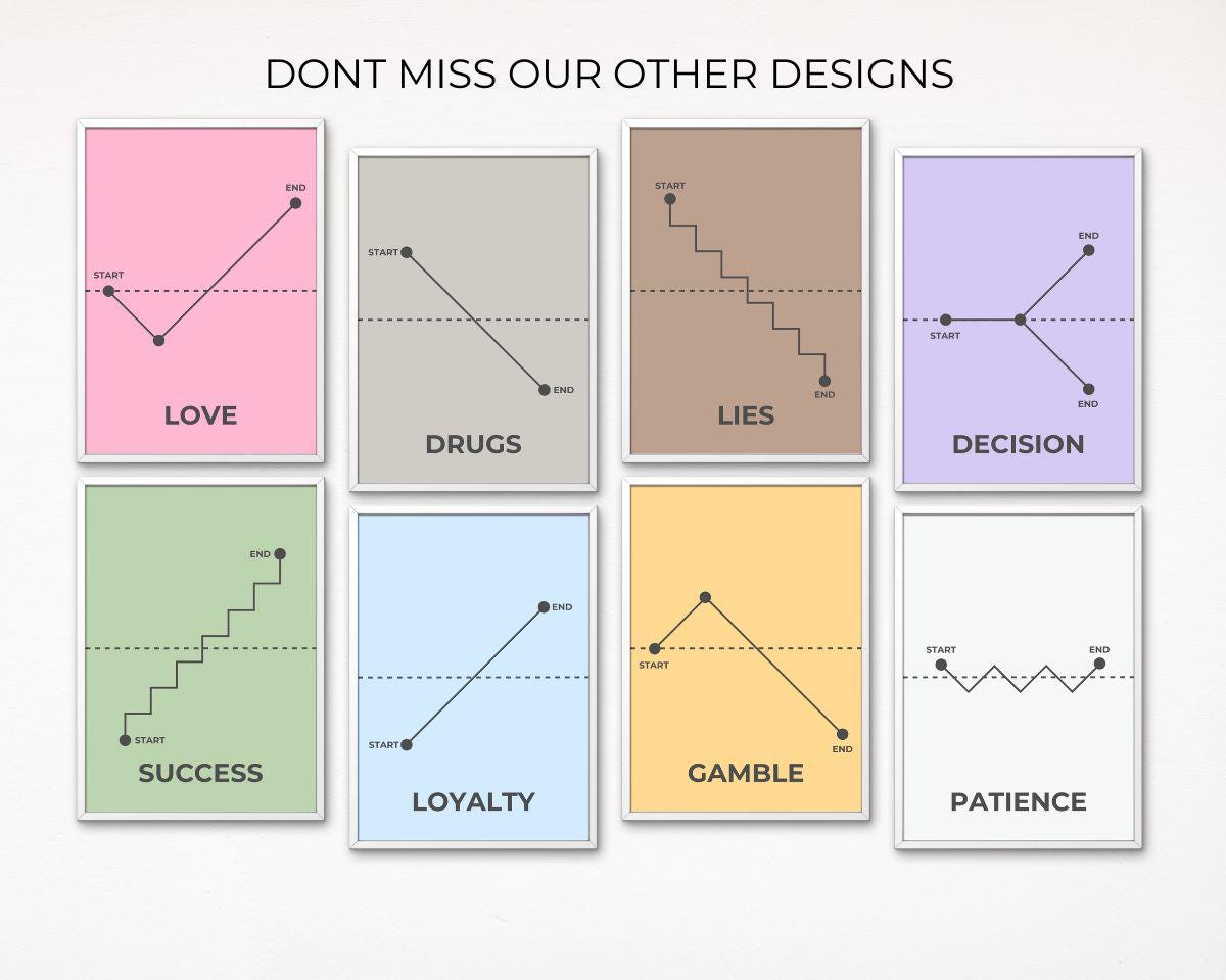 Patience Chart Print: Minimalist Office Motivation (digital Download ...