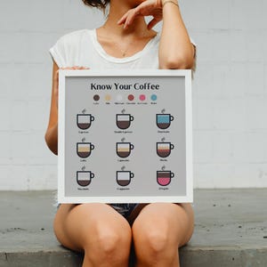 Know Your Coffee Chart Printable Coffee Types Wall Art Kitchen Coffee ...