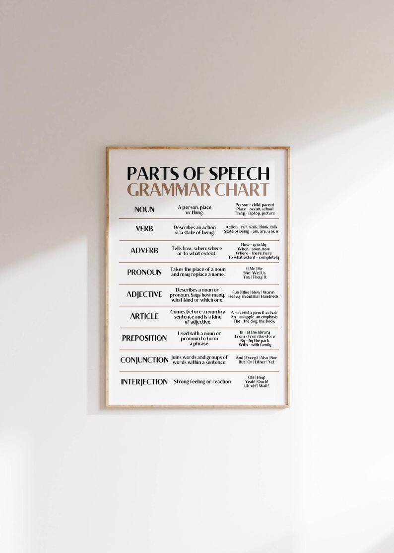 Grammar Posters Set: Punctuation & Parts of Speech Classroom Decor ...