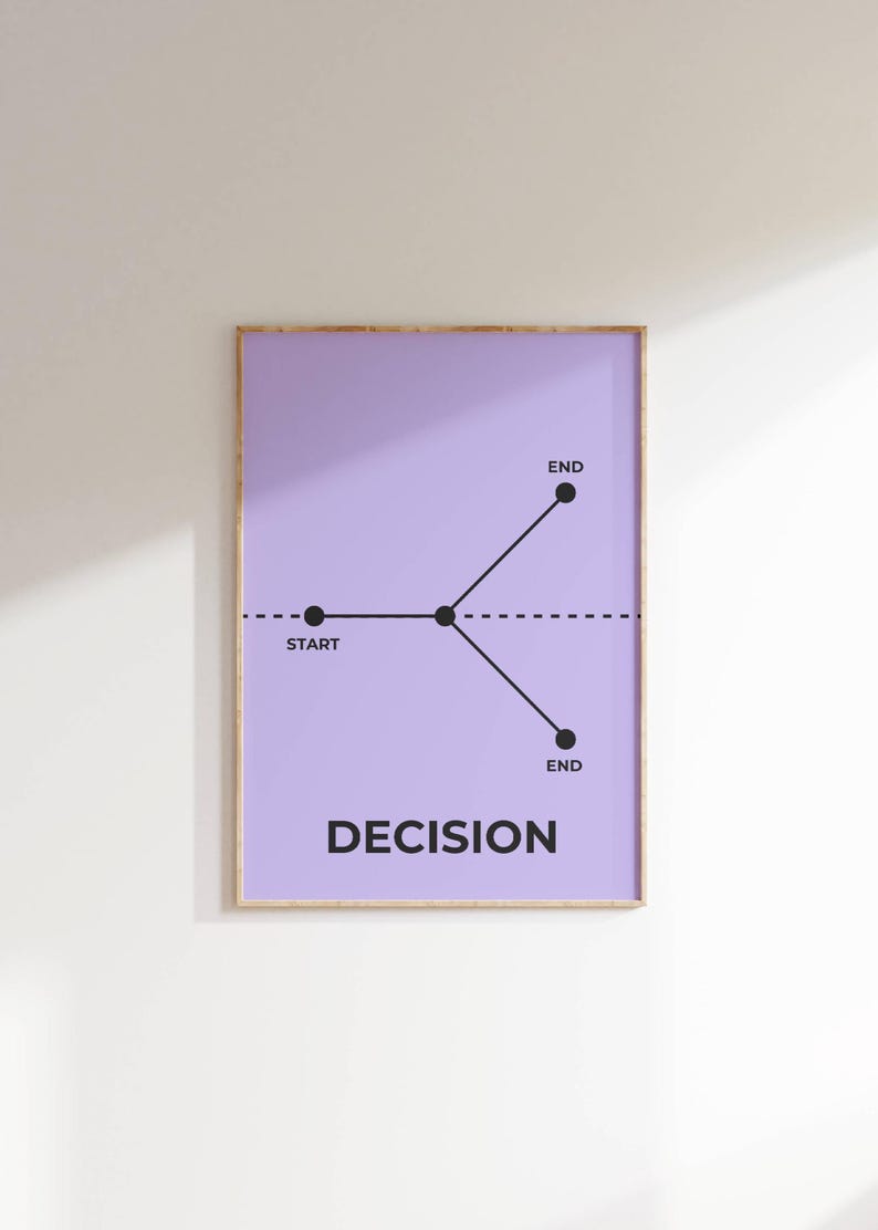 Decision Making Poster Life Choices Wall Art Minimalist Decision Chart ...