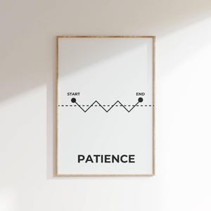 Patience Motivational Poster Minimalist Wall Art Inspirational Quote ...