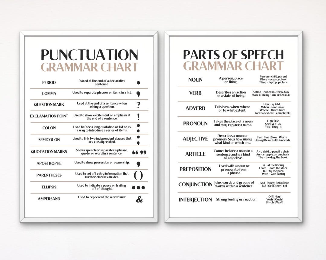 Grammar Posters Set: Punctuation & Parts of Speech Classroom Decor ...