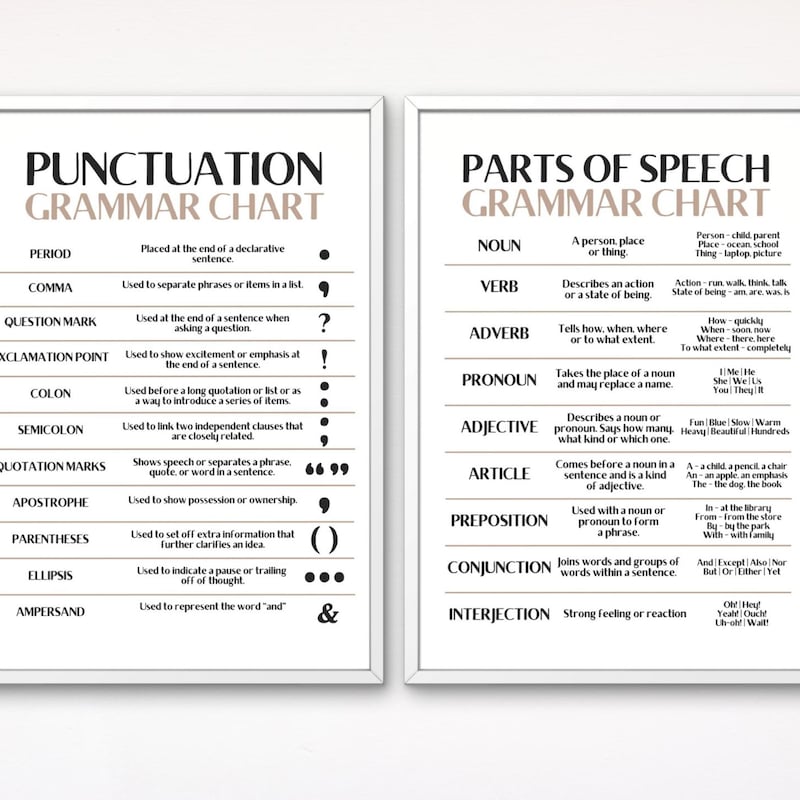 Parts of Speech Posters - Etsy