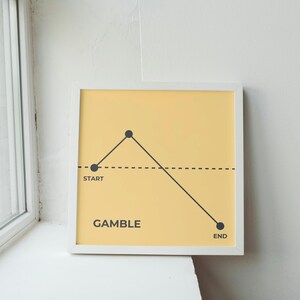 Gamble Awareness Poster Risk-taking Wall Art Minimalist Decor ...