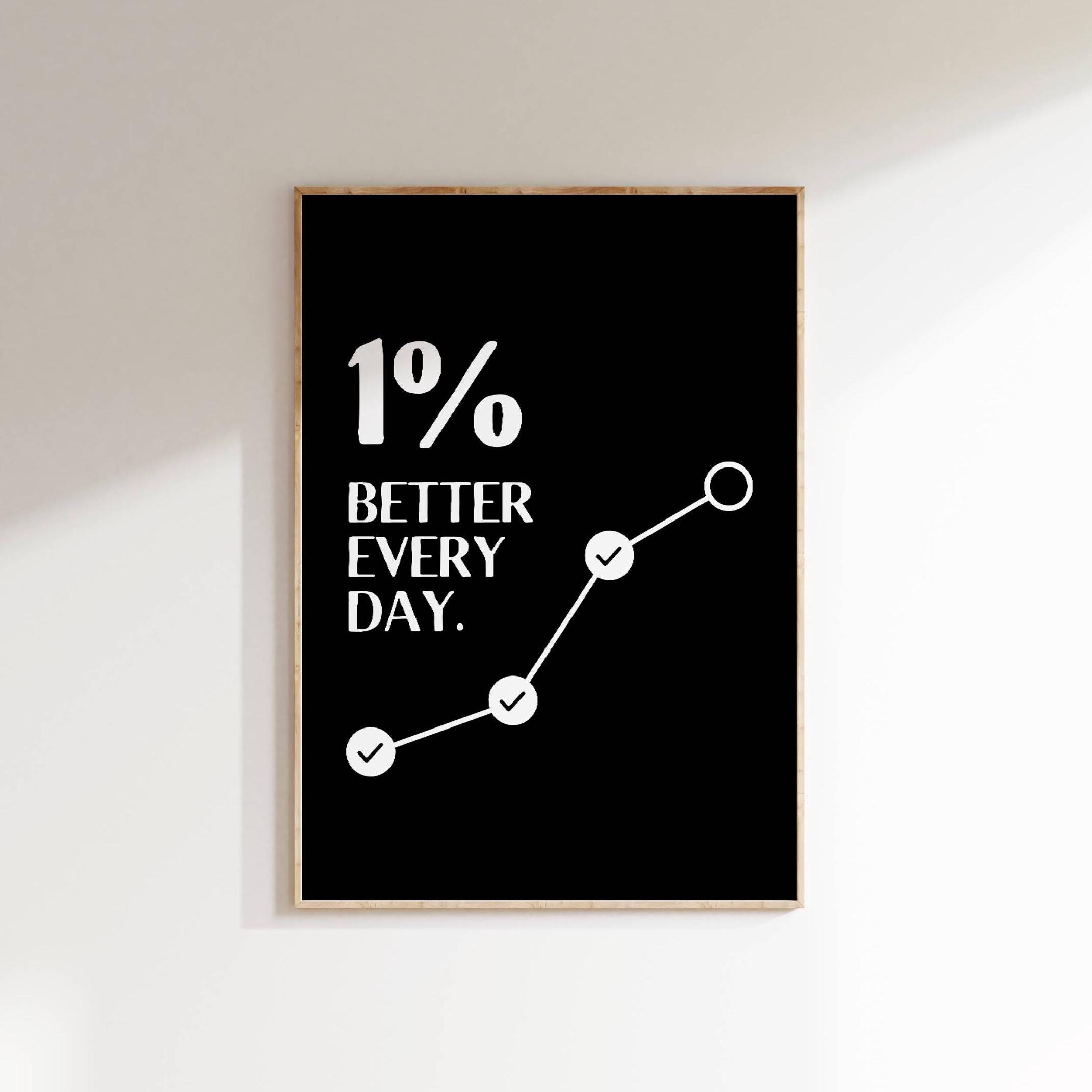 1% Better Every Day Poster: Minimalist Growth Mindset Art (digital ...