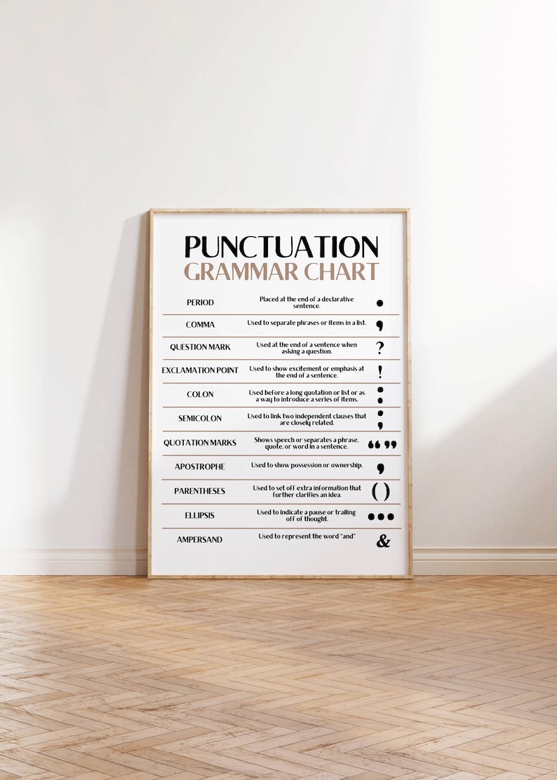 Grammar Posters Set: Punctuation & Parts of Speech Classroom Decor ...
