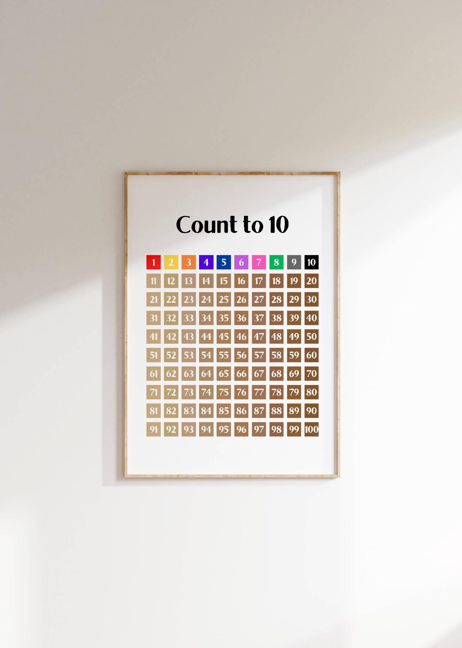 Educational Number Chart 1 to 10 Bright Colorful Learning Poster for ...
