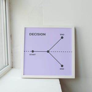 Decision Making Poster Life Choices Wall Art Minimalist Decision Chart ...