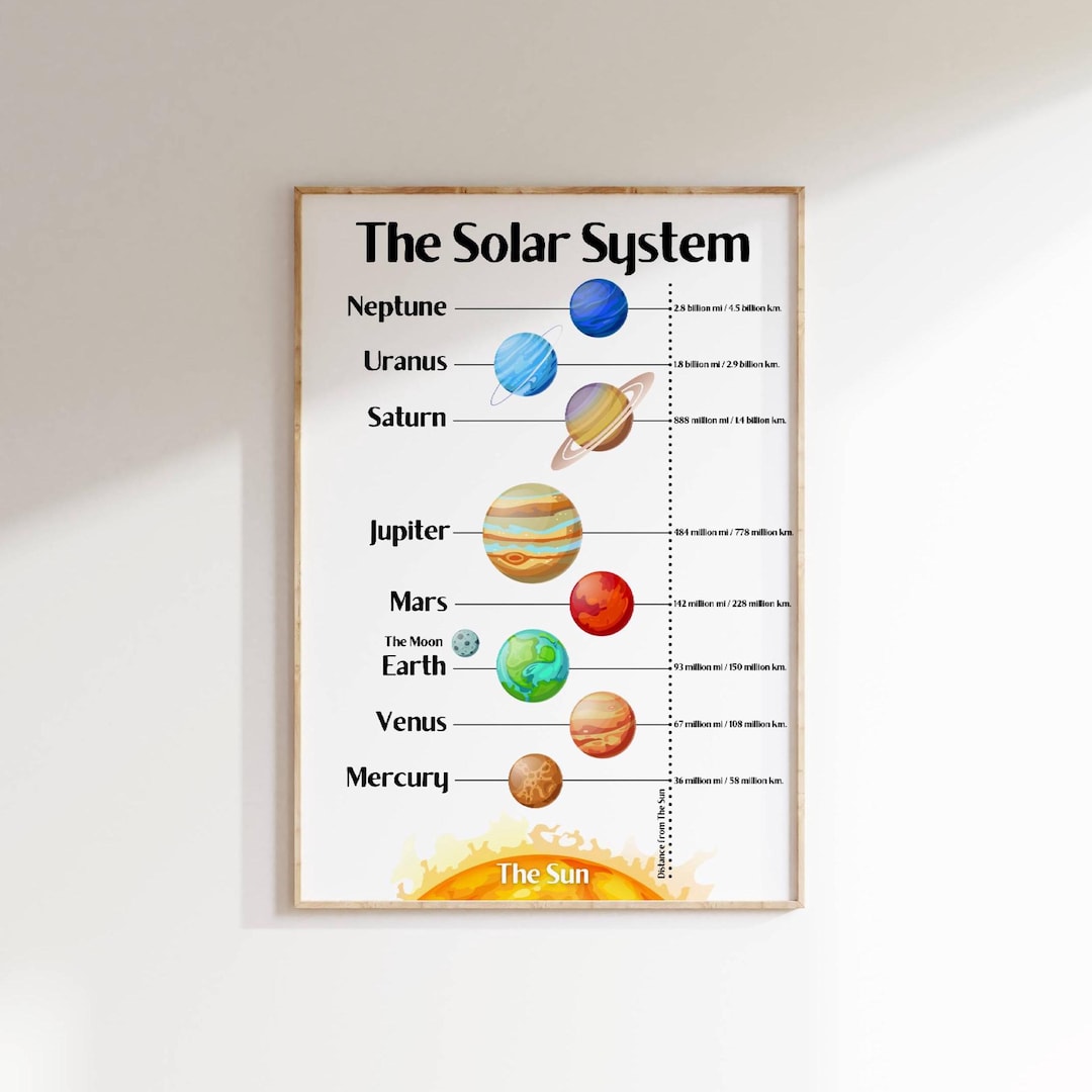 Solar System Poster: Educational Planet Chart for Kids (digital ...