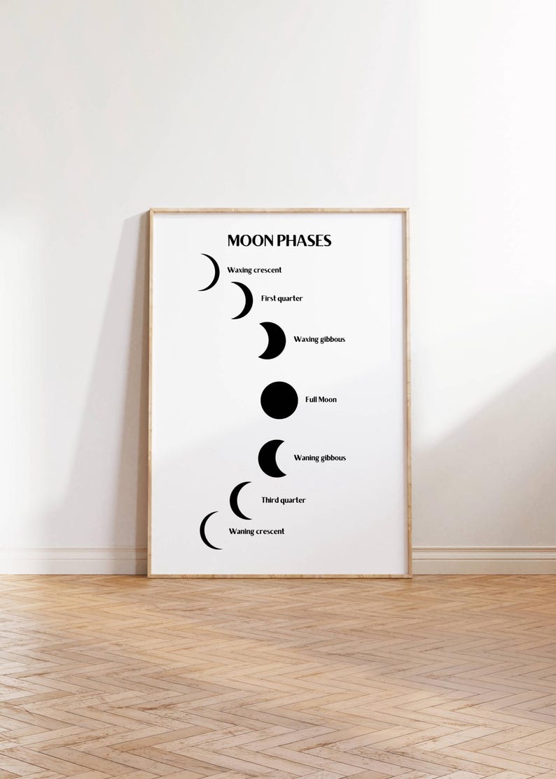 Lunar Cycle Art Print: Moon Phases Poster, Astronomy Decor (digital ...