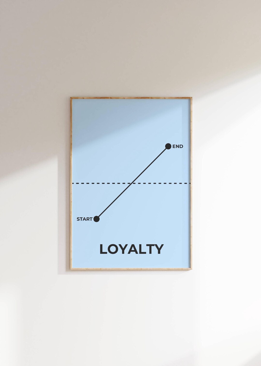 Loyalty Motivational Poster Minimalist Wall Art Inspiring Decor ...