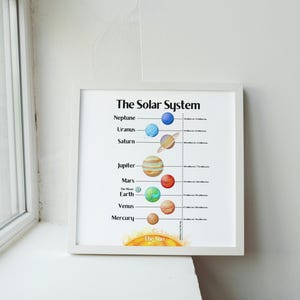 Solar System Poster: Educational Planet Chart for Kids (digital ...