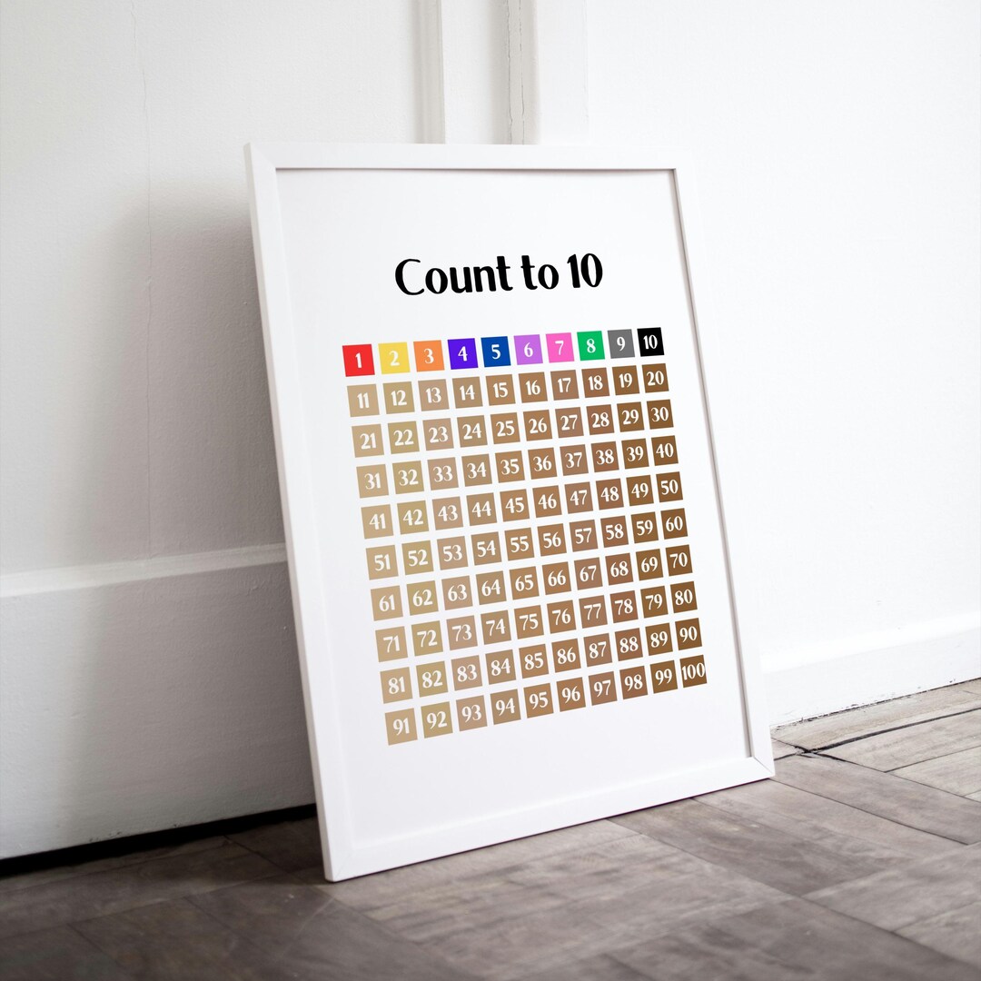 Educational Number Chart 1 to 10 Bright Colorful Learning Poster for ...