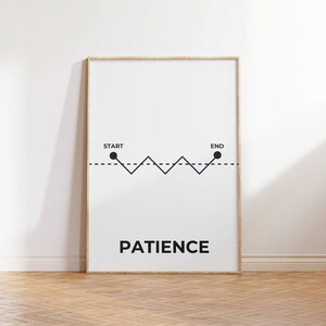 Patience Motivational Poster Minimalist Wall Art Inspirational Quote ...