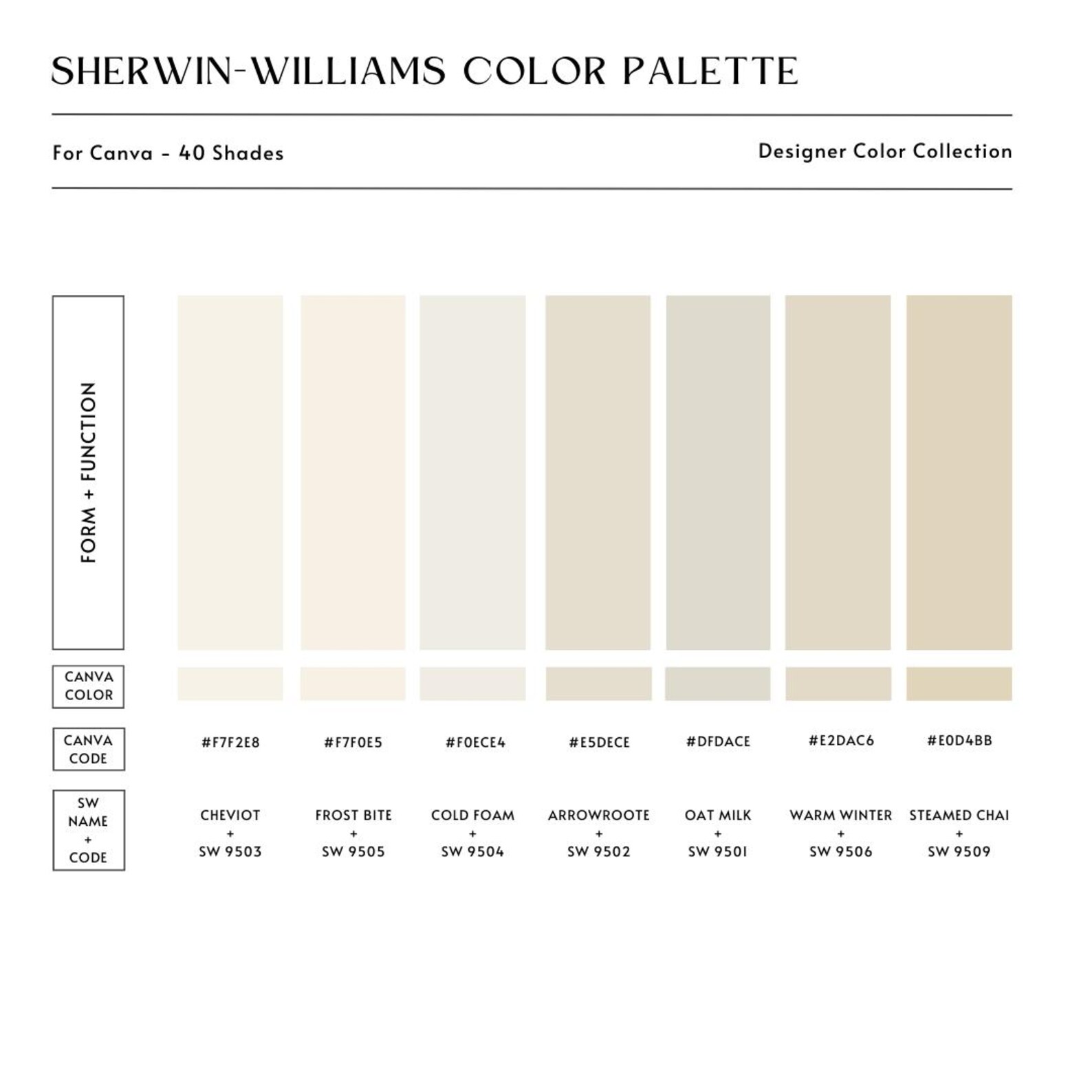 40 Shades Sherwin-williams Form and Function Color Palette for Canva ...