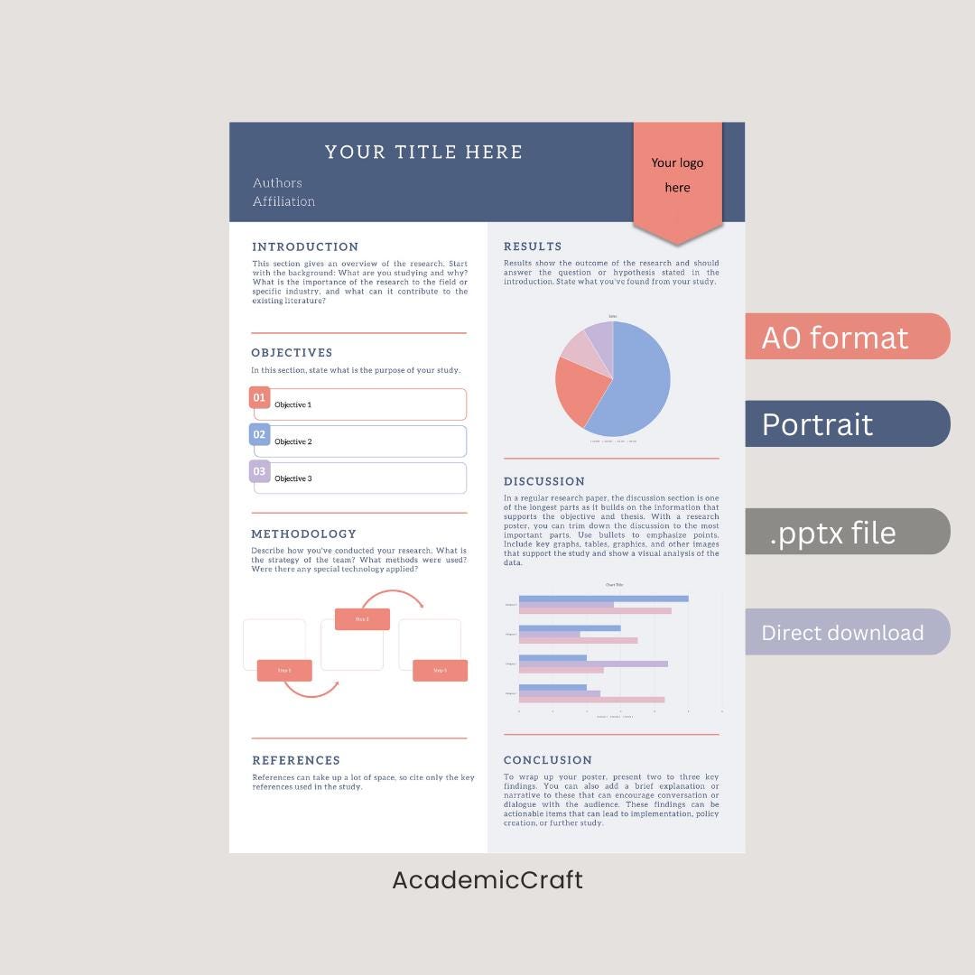 Research Poster Powerpoint Template | Academic Poster | Scientific ...
