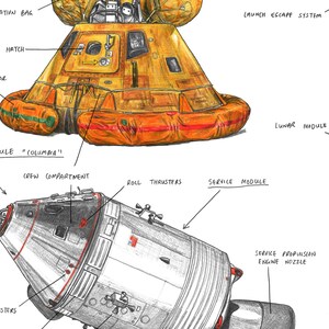 Apollo XI Lunar Rocket Commemorative Art Print - NASA Poster - Etsy