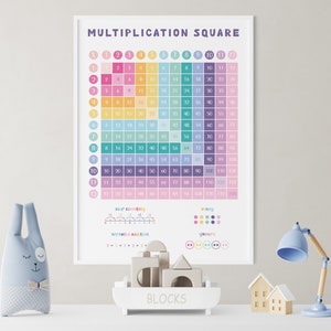 Multiplication Square | Times Table Square | Maths Learning Poster ...