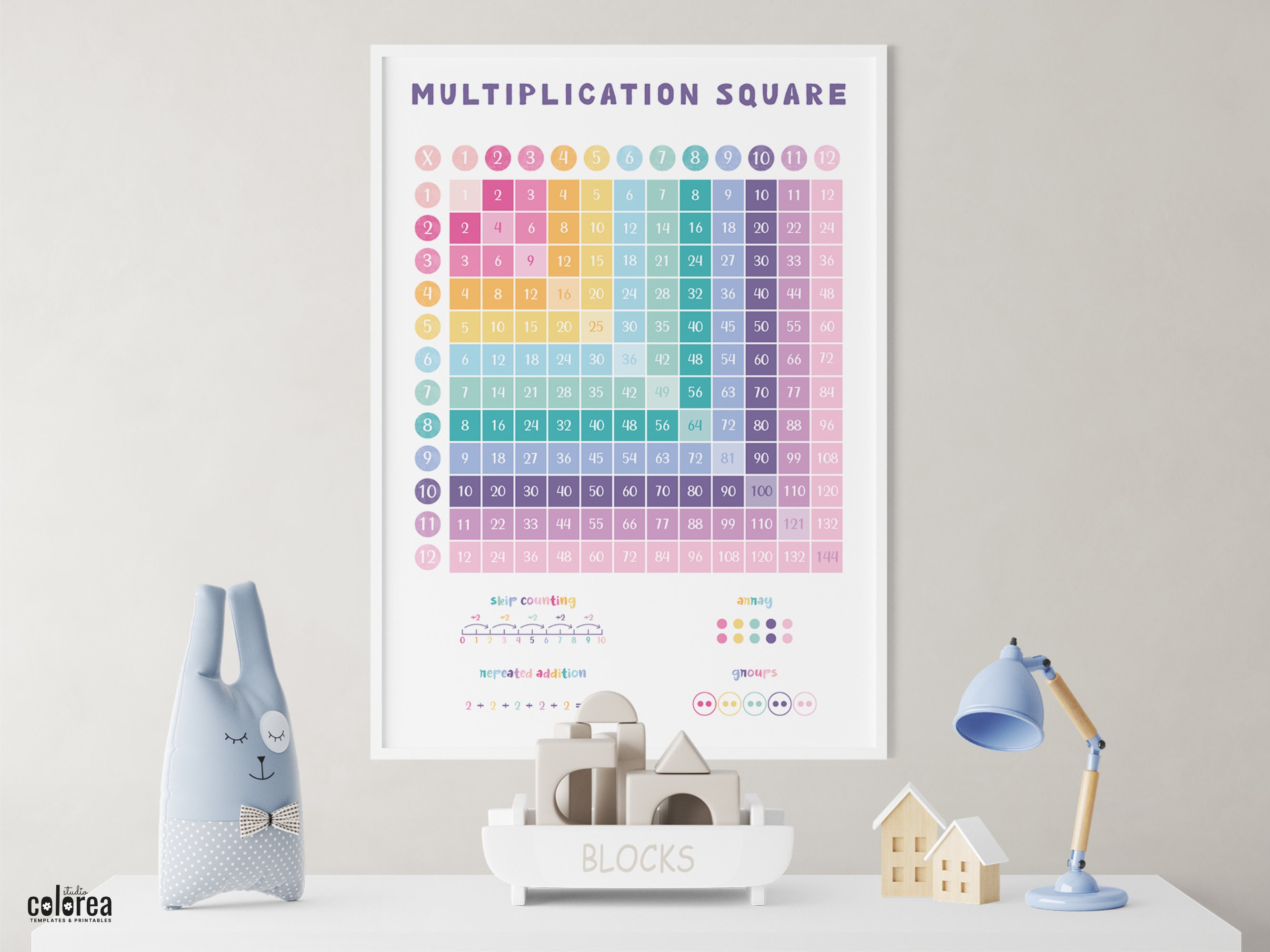 Multiplication Square | Times Table Square | Maths Learning Poster ...