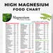 High Magnesium Food List | Magnesium Food Chart | Magnesium Food Guide ...