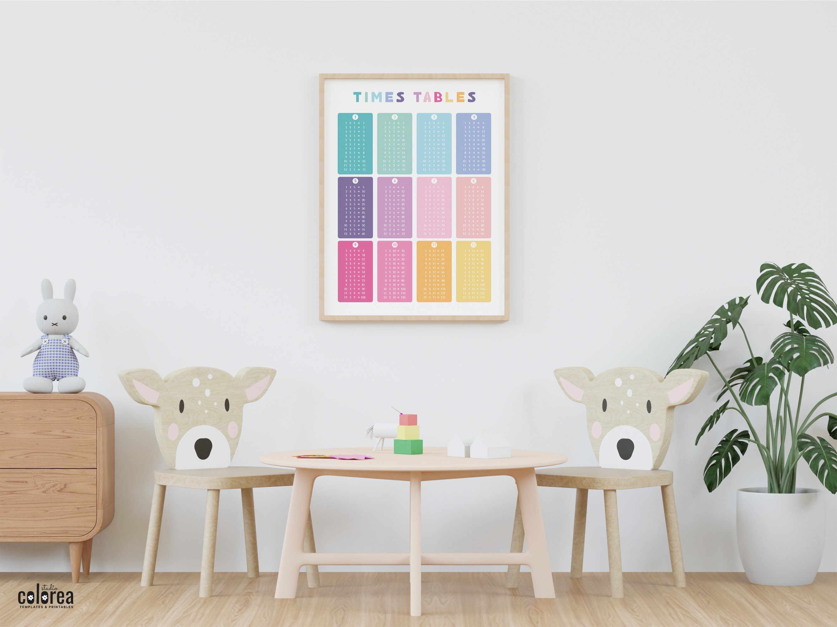 Times Tables Poster | Colorful Multiplication Chart (digital Download ...