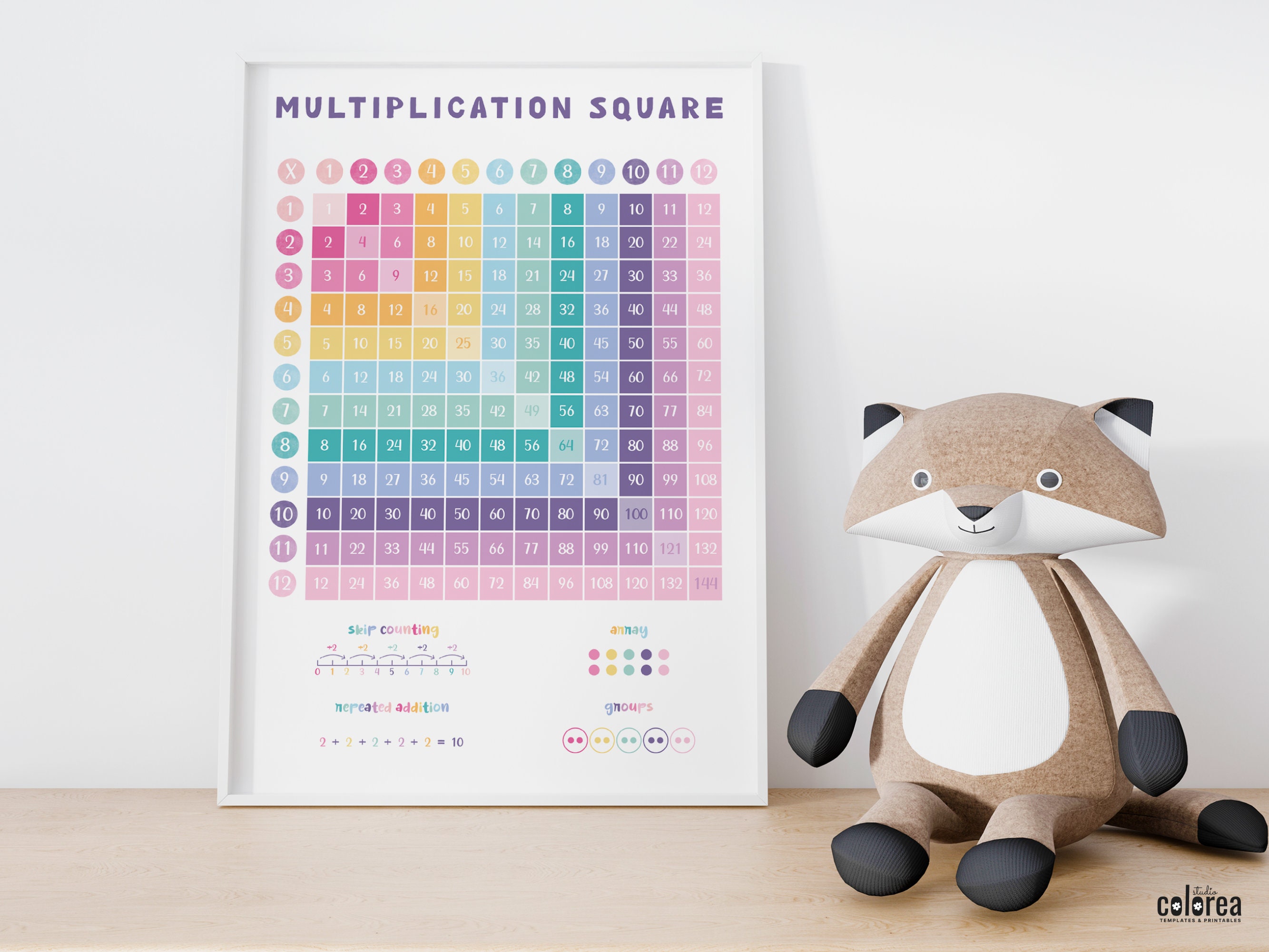 Multiplication Square Times Table Square Maths Learning Poster ...