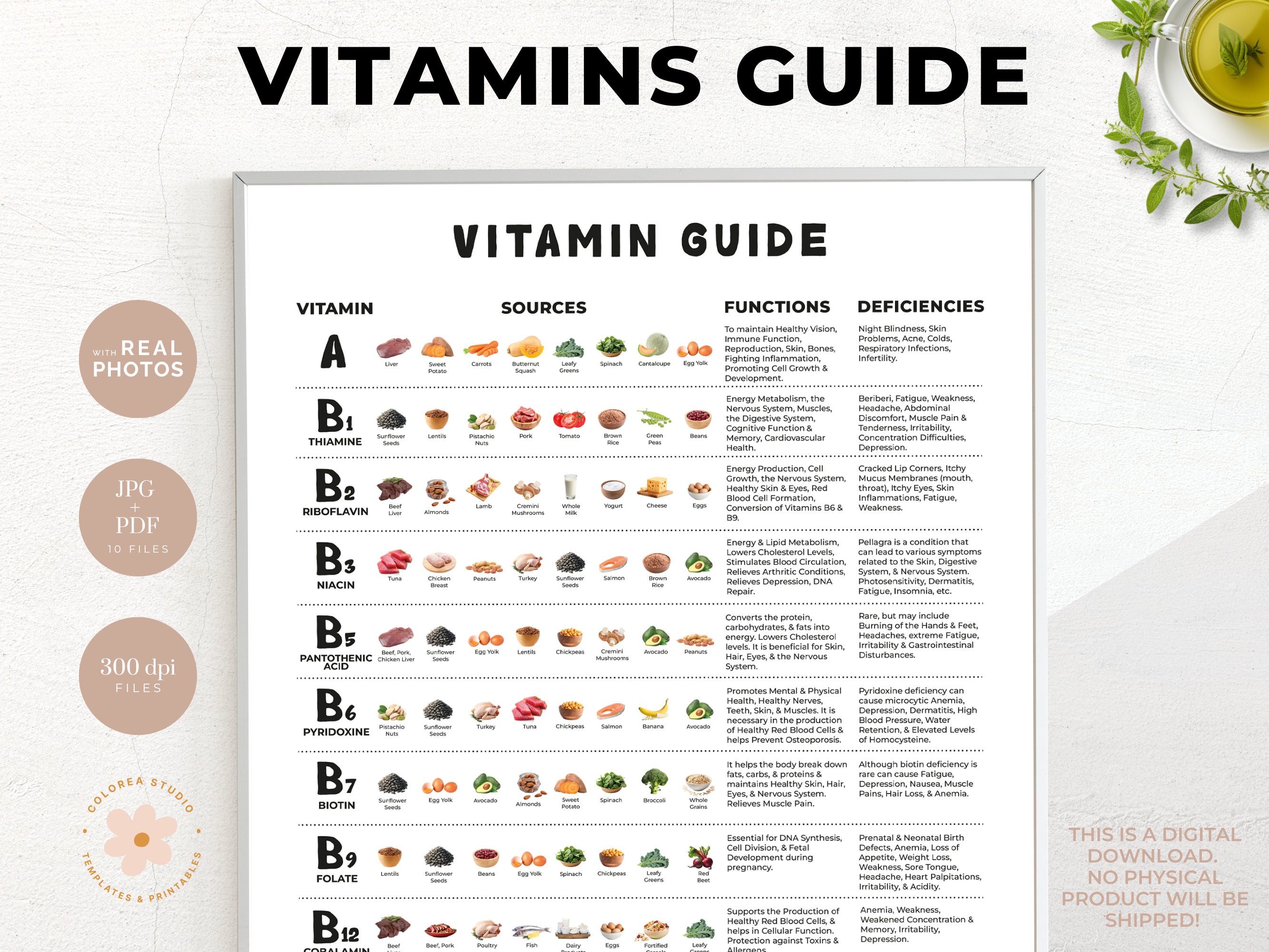 Vitamins Chart Vitamins Food List Nutrition Education Nutrition Poster ...