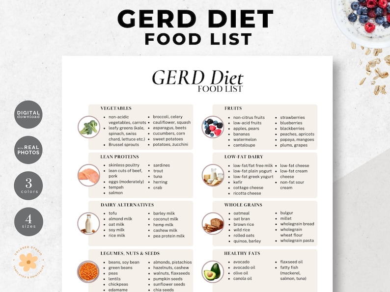 GERD Diet Food List | Acid Reflux Guide (digital Download) - Etsy