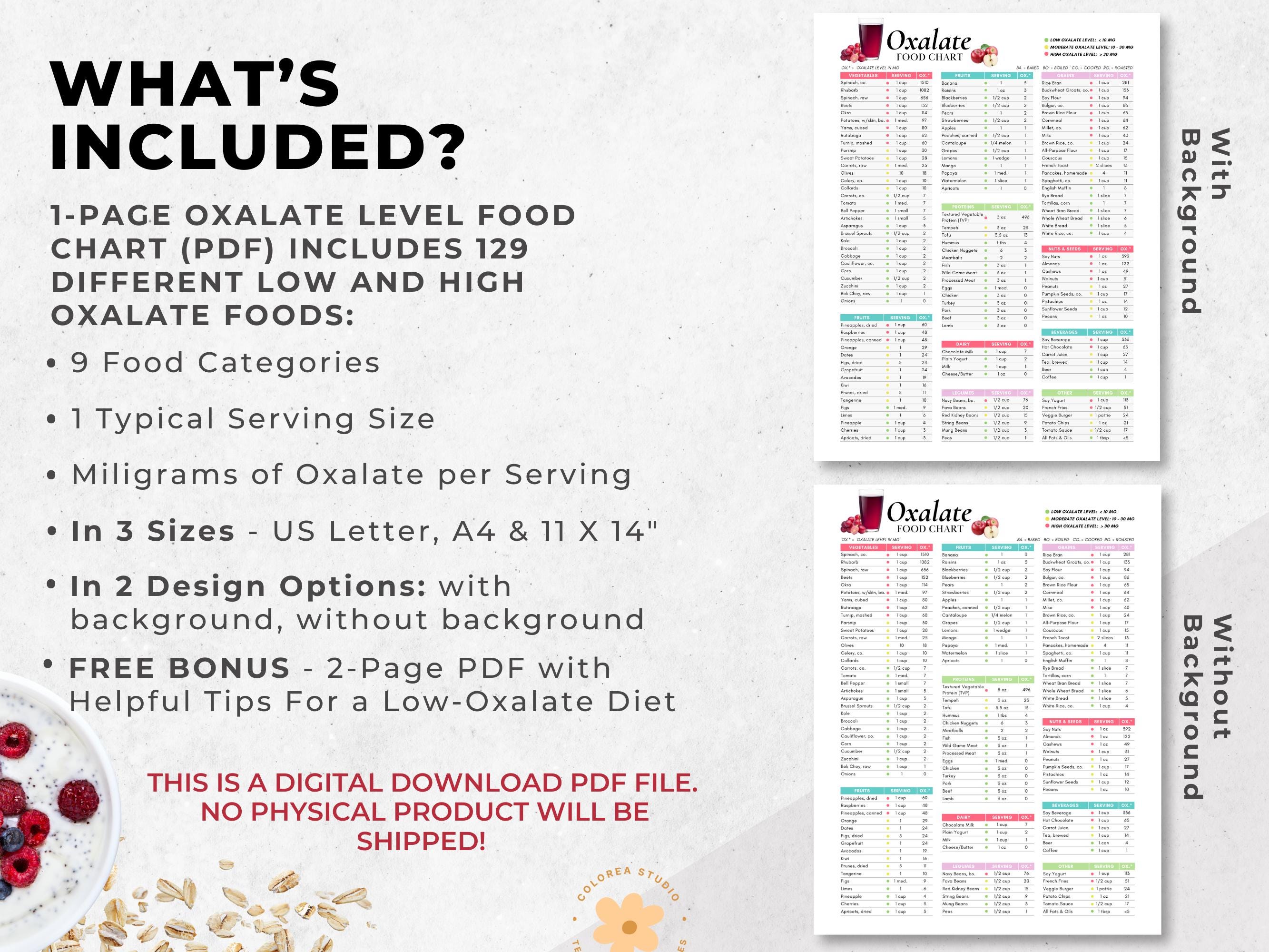 Low Oxalate Food List, High Oxalate Food Guide, Low Oxalate Diet Plan ...