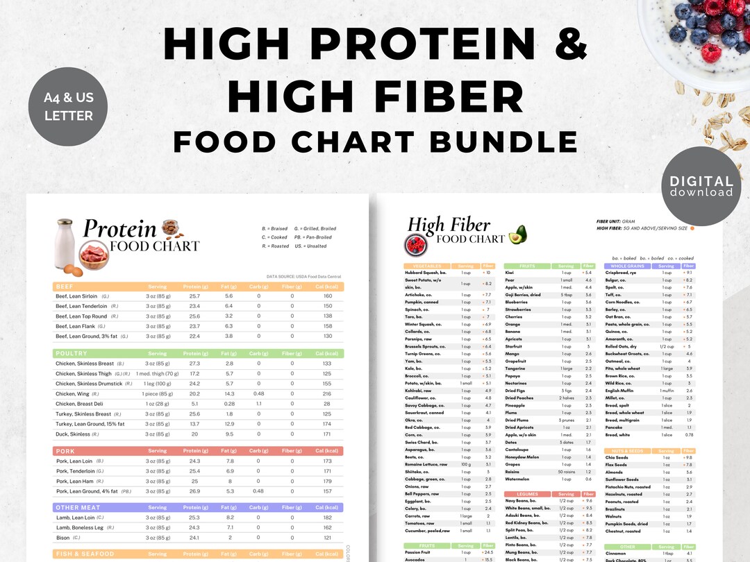 High Protein High Fiber Food List | High Protein Food Guide | Protein ...
