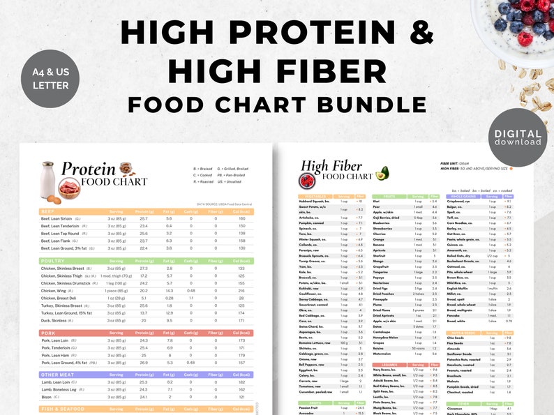 High Protein High Fiber Food List | High Protein Food Guide | Protein ...