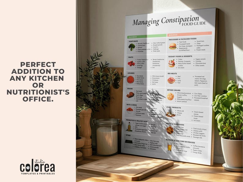 Managing Constipation Food Guide, Prevent Constipation Food List ...