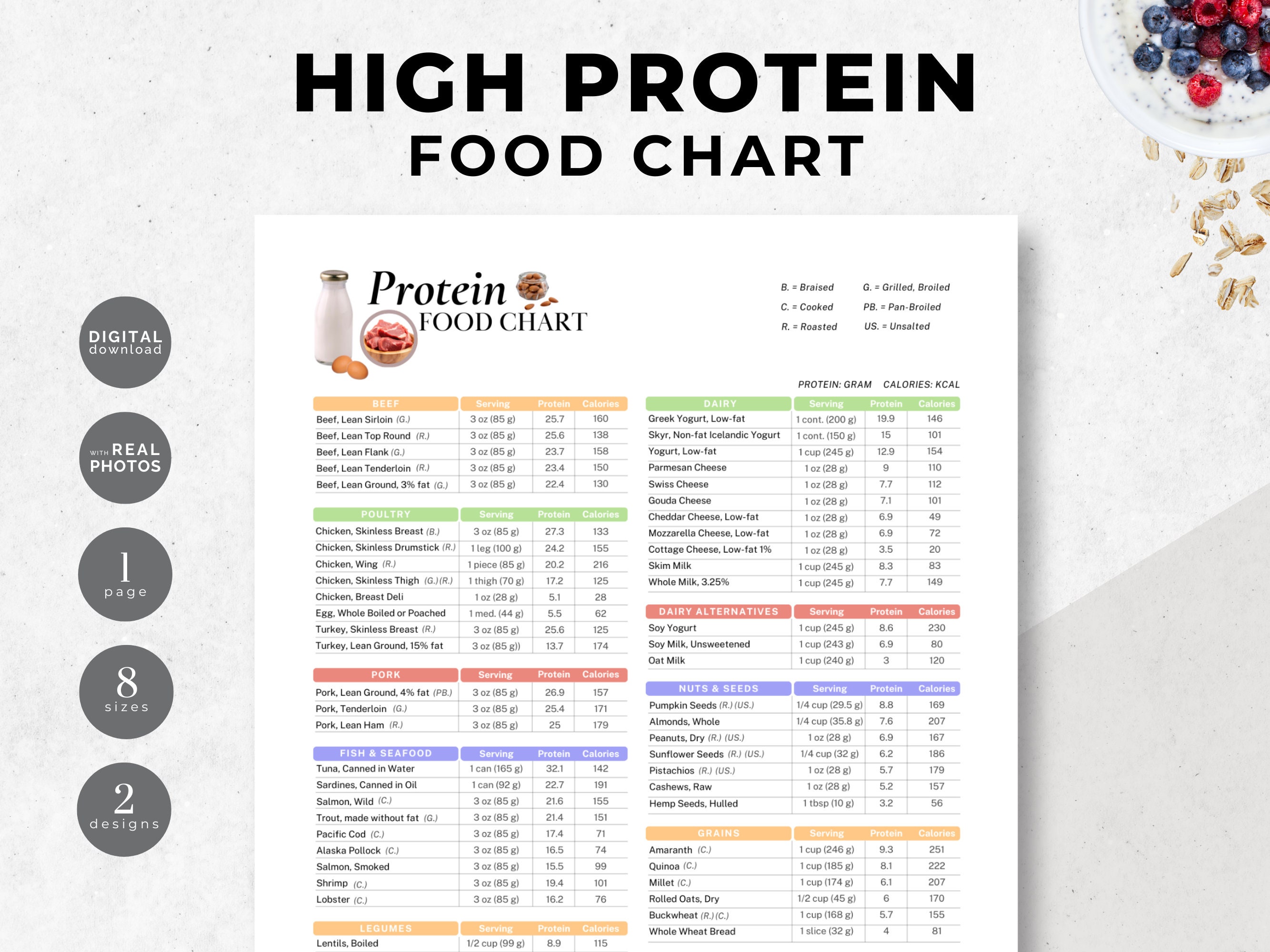 Protein Food Chart World Of Reference