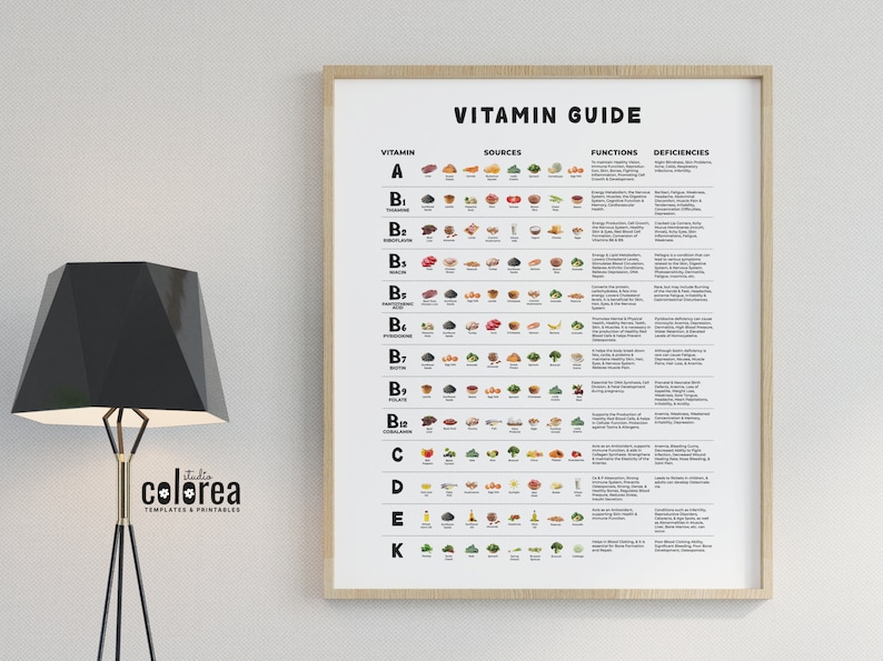 Vitamins Chart Vitamins Food List Nutrition Education Nutrition Poster ...