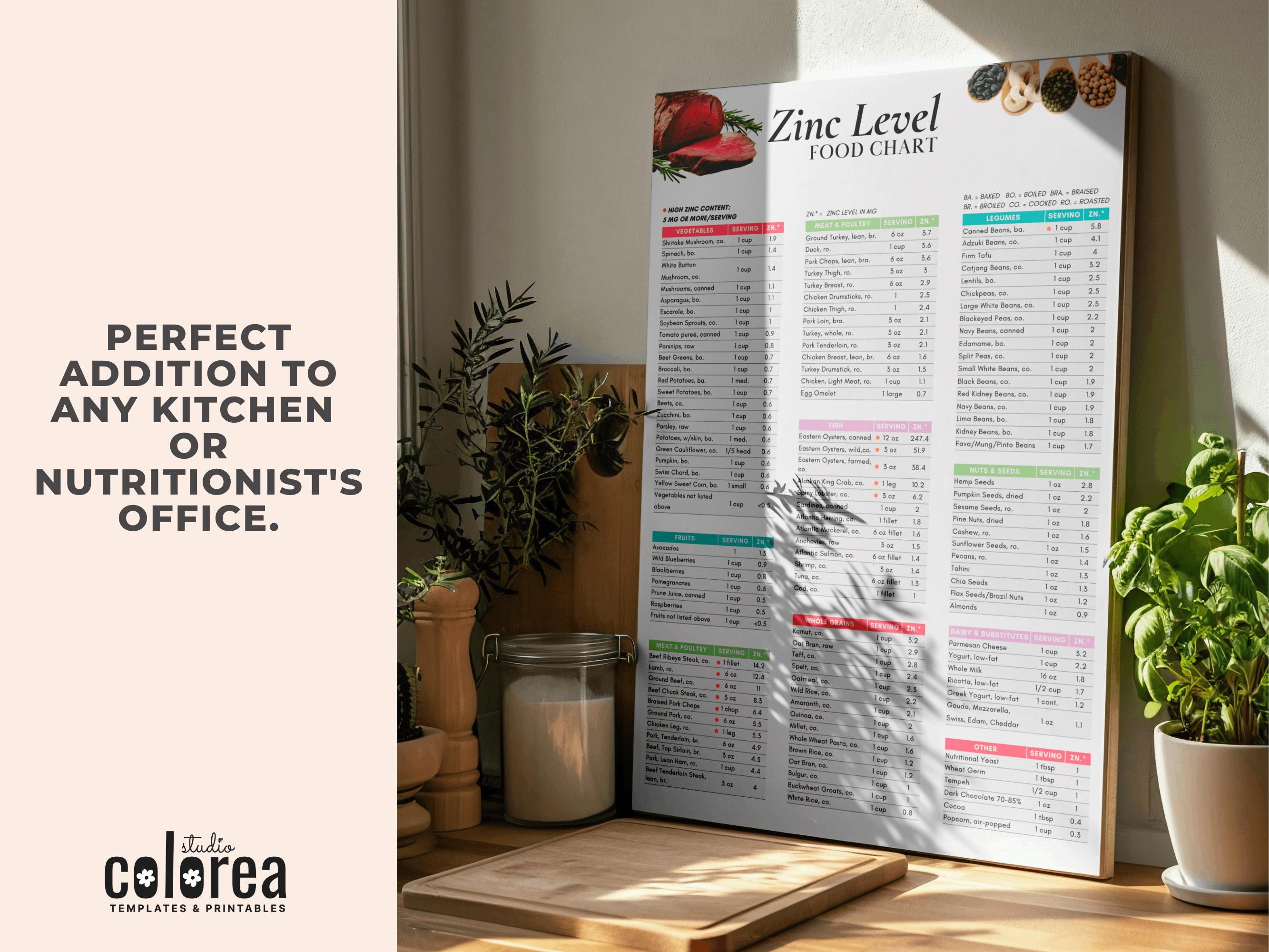 High Zinc Food List | High Zinc Food Chart | Zinc-rich Diet Guide ...