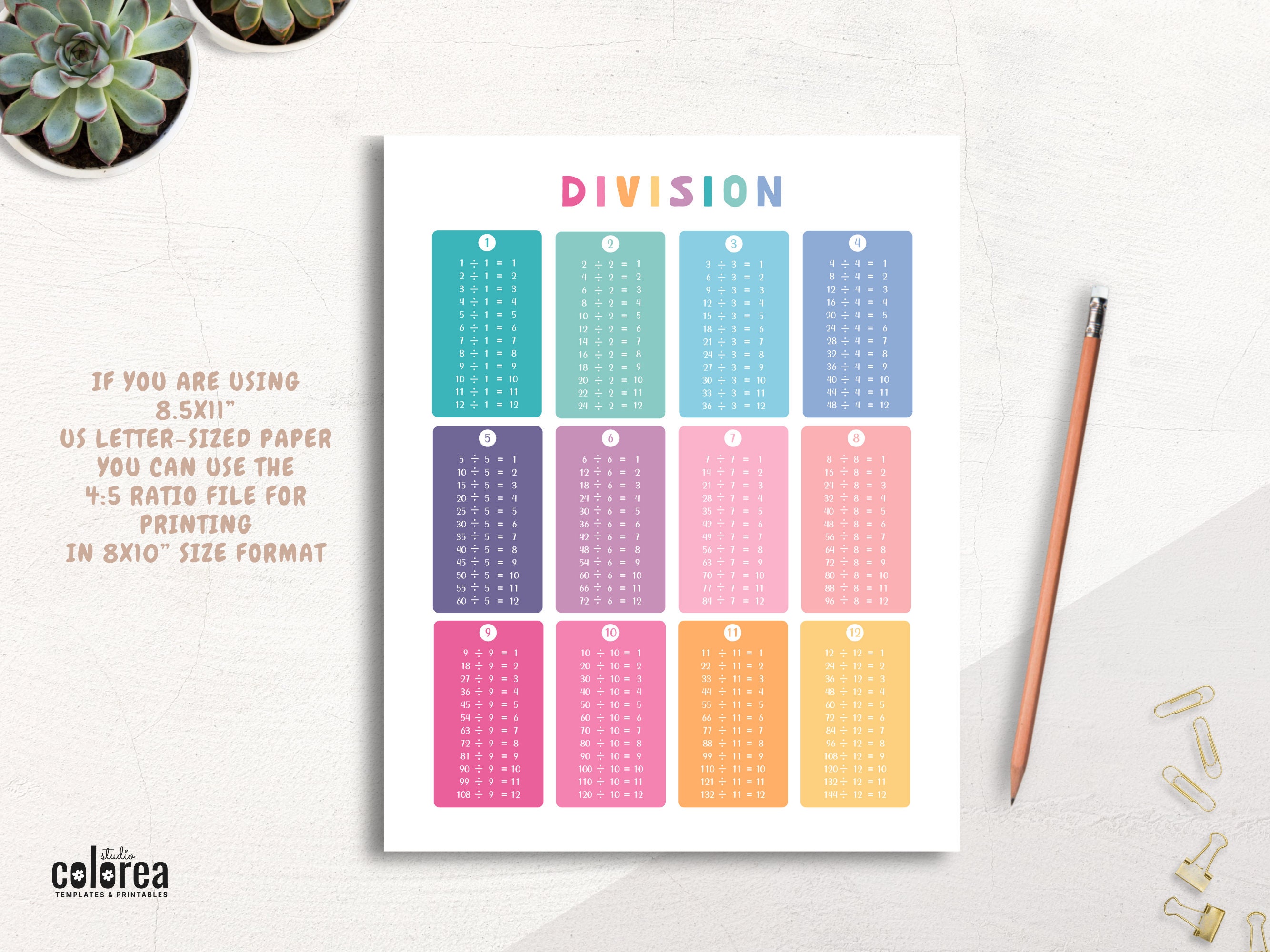 Division Chart Division Tables Maths Learning Poster Educational Print ...