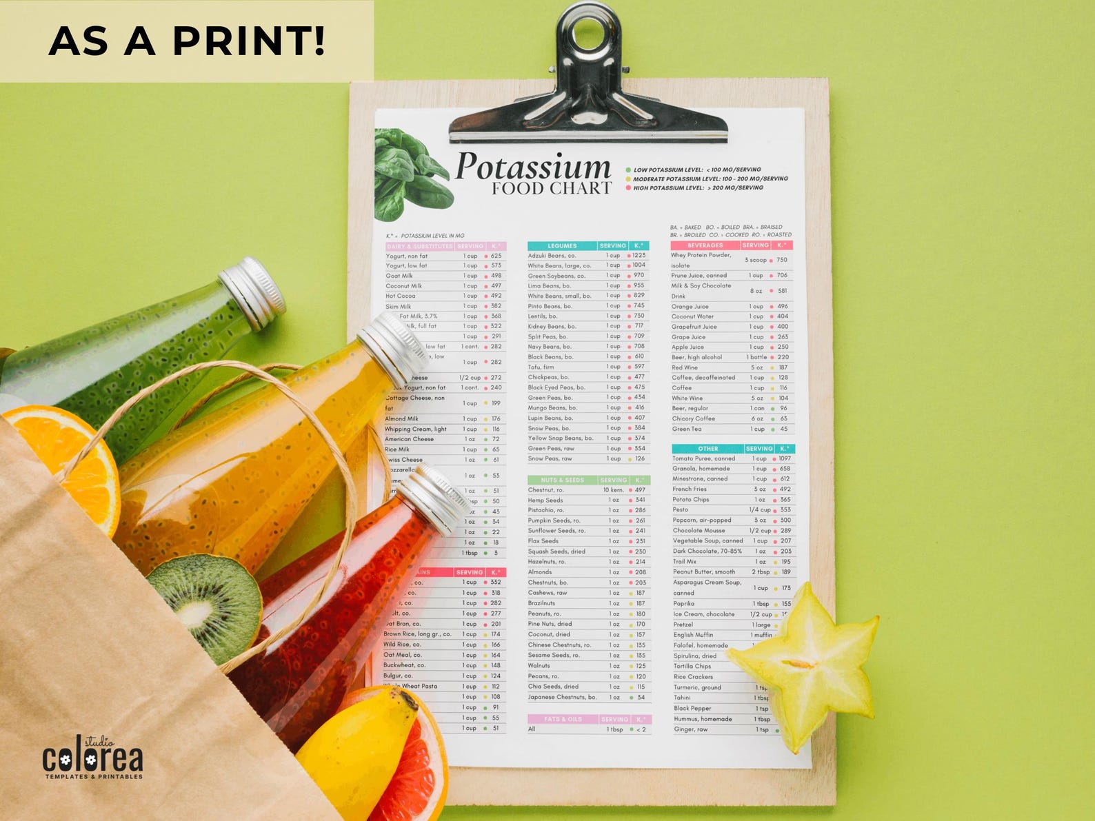 Potassium Food Chart, High & Low Levels, Nutritionist Handout, Lead ...