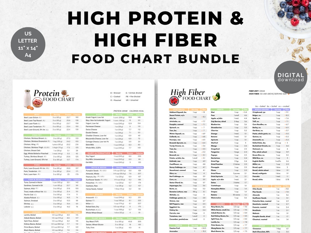 High Protein & Fiber Food Chart Bundle (PDF, Digital Download ...