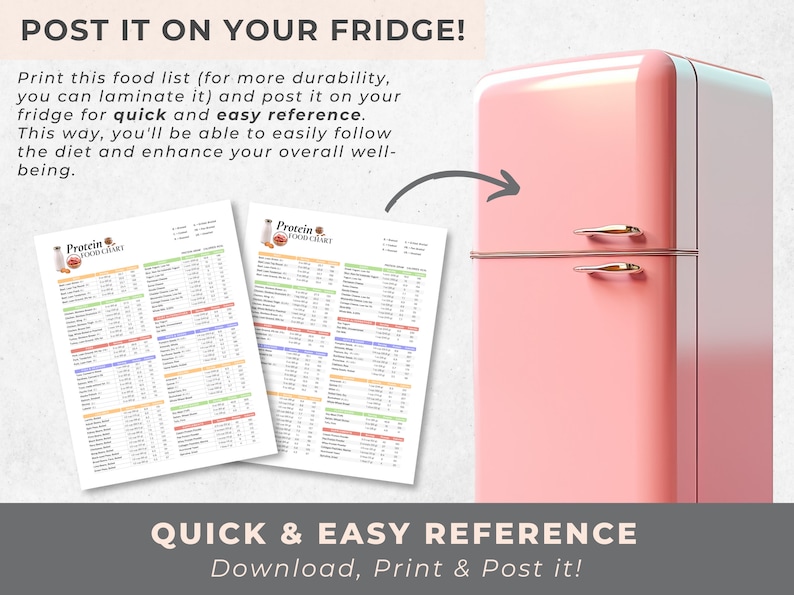 High Protein Food List | Protein Food Chart | Protein Food Guide ...